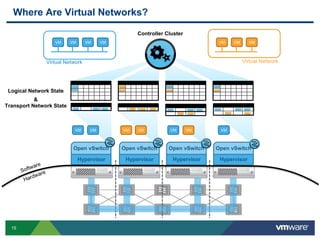 VMworld 2013: An Introduction to Network Virtualization | PPT