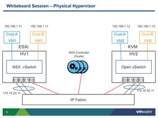 VMworld 2013: An Introduction to Network Virtualization | PPT