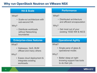 VMworld 2013: VMware NSX Integration with OpenStack | PPT