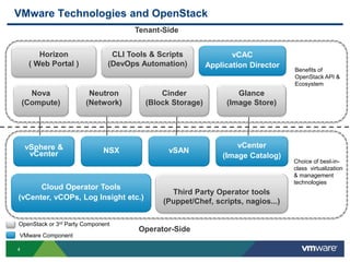 VMworld 2013: VMware NSX Integration with OpenStack | PPT
