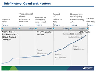 VMworld 2013: VMware NSX Integration with OpenStack | PPT