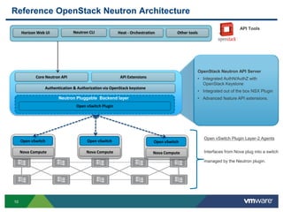 VMworld 2013: VMware NSX Integration with OpenStack | PPT