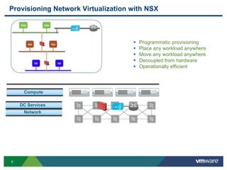 VMworld 2013: Real-world Deployment Scenarios for VMware NSX | PPT