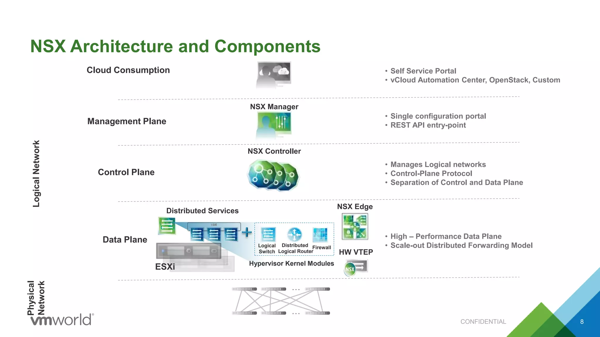 VMworld 2015: VMware NSX Deep Dive | PPTX