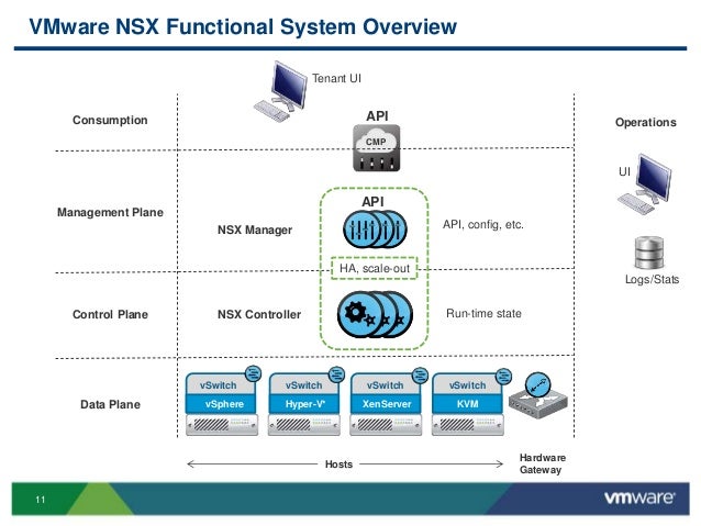 Vmworld 2013 Deploying Vmware Nsx Network Virtualization