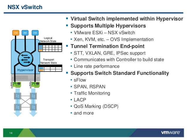Vmworld 2013 Deploying Vmware Nsx Network Virtualization