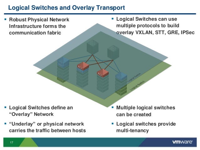 Vmworld 2013 Deploying Vmware Nsx Network Virtualization