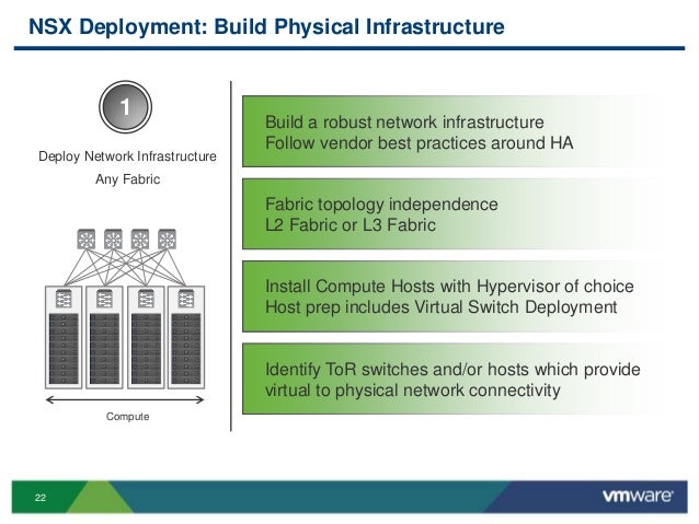 Vmworld 2013 Deploying Vmware Nsx Network Virtualization