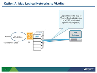 VMworld 2013: Advanced VMware NSX Architecture | PDF
