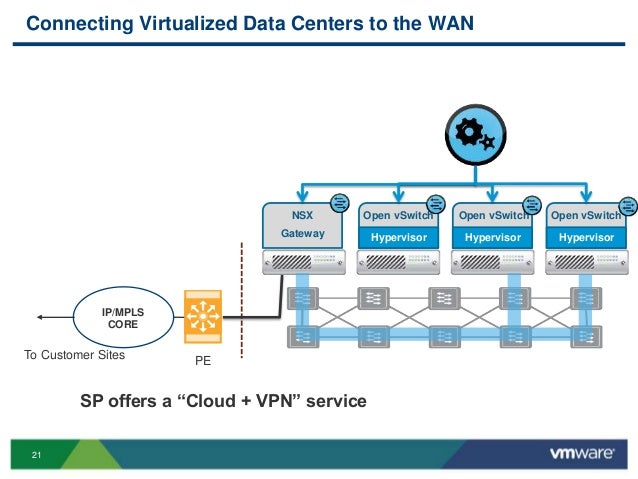VMworld 2013: Advanced VMware NSX Architecture