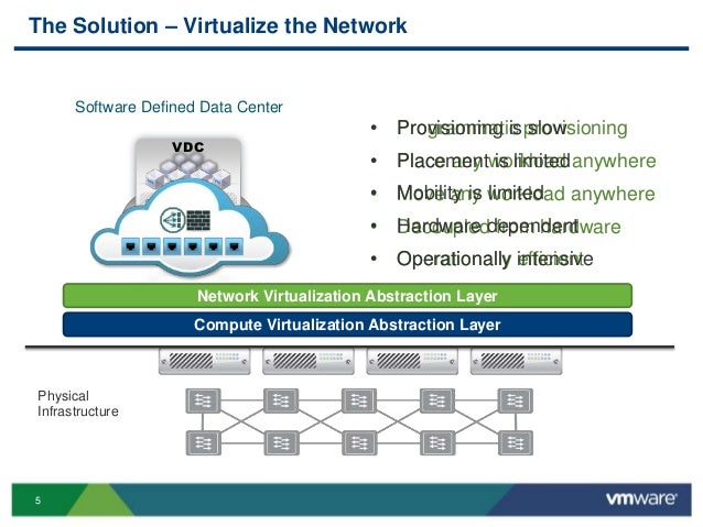 VMworld 2013: Advanced VMware NSX Architecture