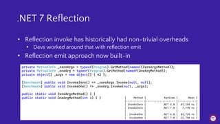 .NET 7 Performance Improvements_10_03_2023.pdf | Web Development | Internet