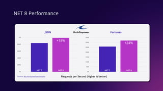 About .NET 8 and a first glimpse into .NET9