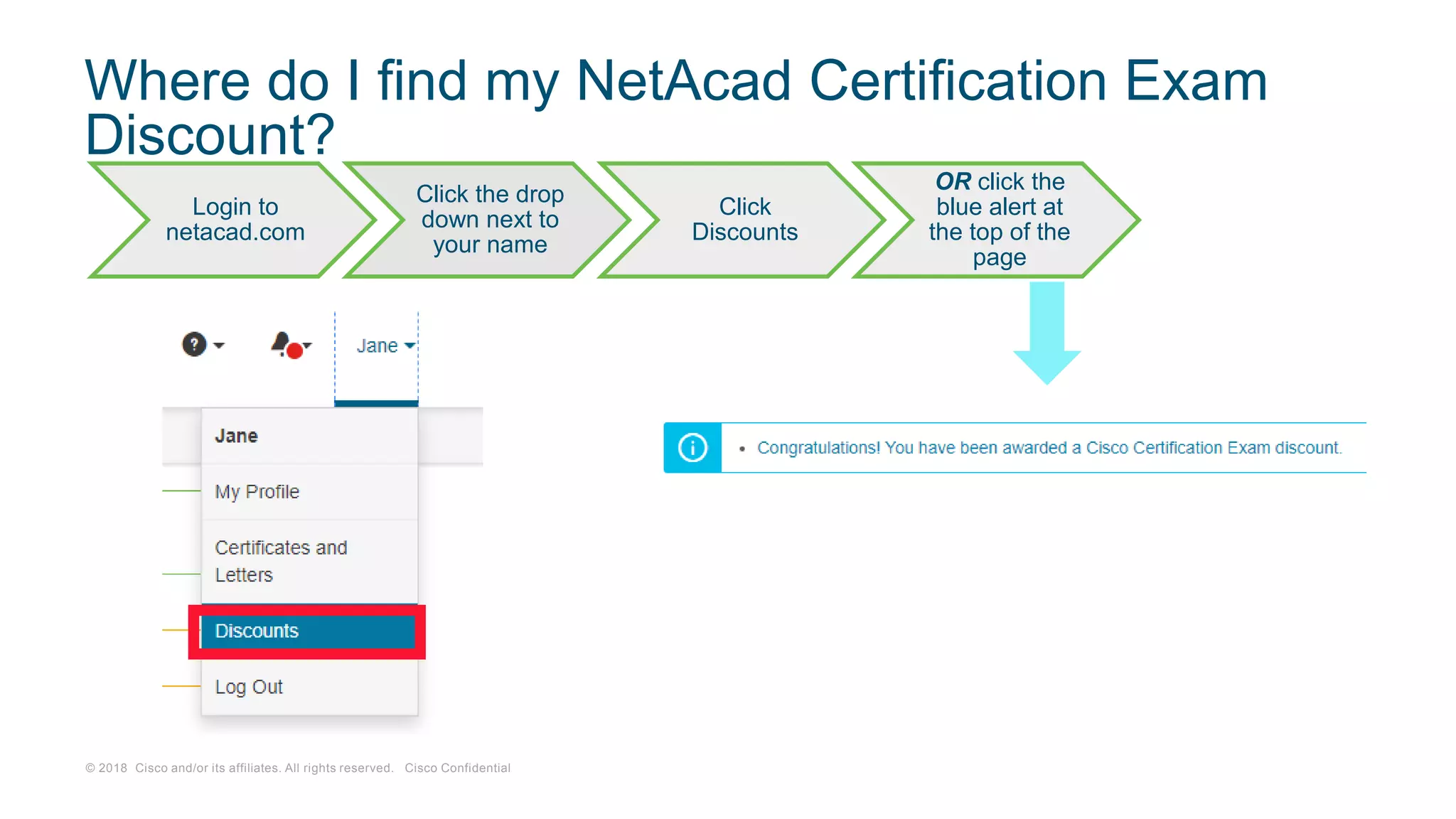 Netacad certification exam_discount_-_step_by_step_guide | PPT