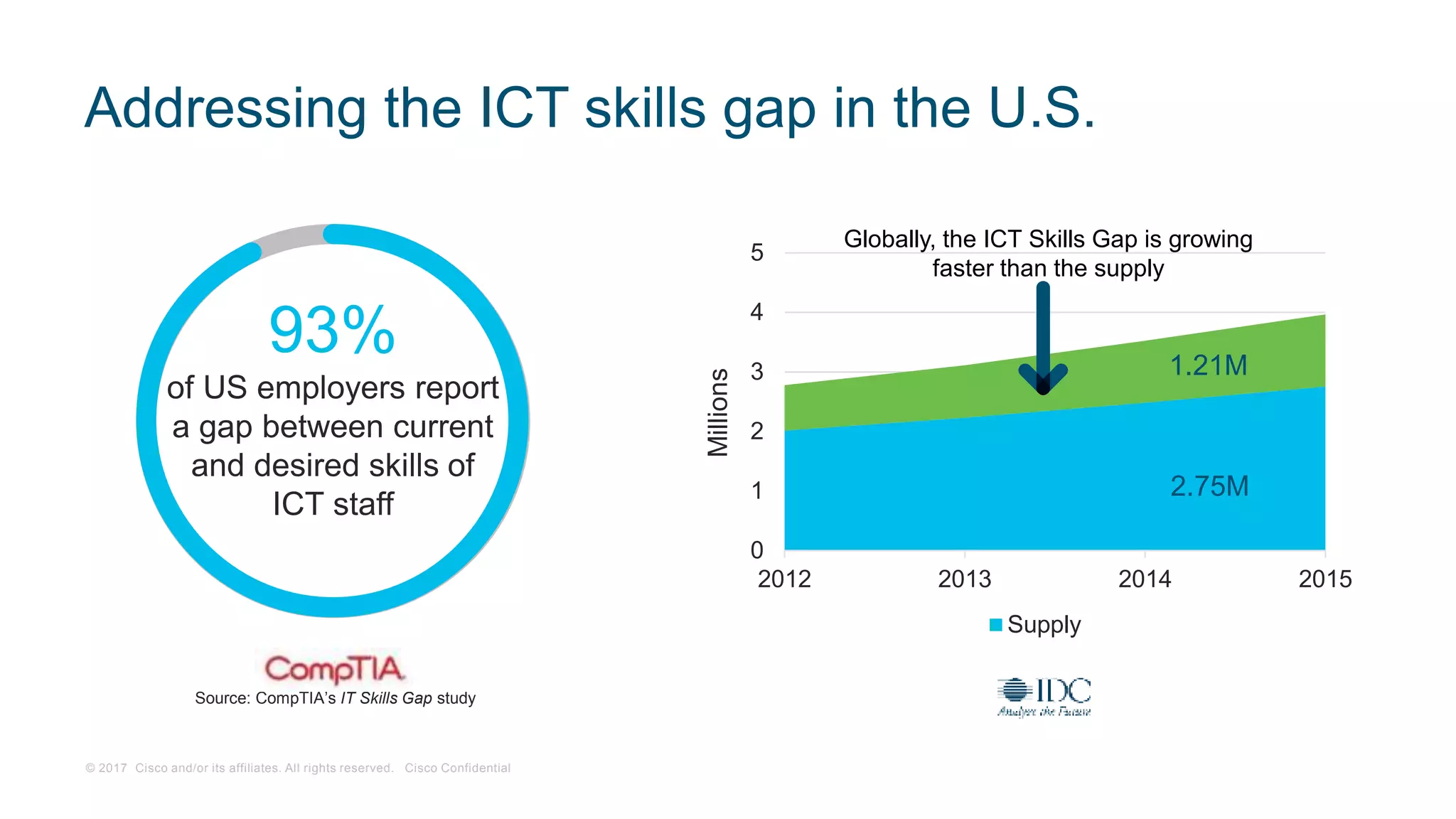 Cisco Networking Academy 101 | PPTX