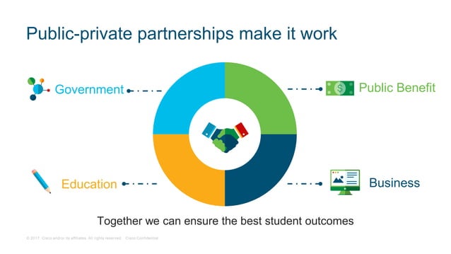 Cisco Networking Academy 101 Ppt