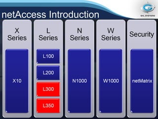 Netaccess introduction | PPT