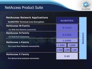 Net Access W & N Presentation, Switching NAC, Network transaction ...