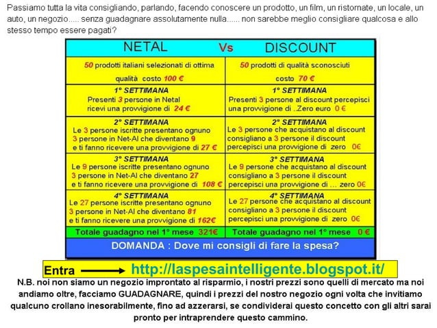 Netal network alimentare | PPT