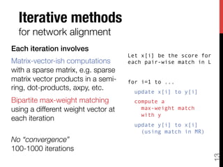 Iterative methods for network alignment | PDF