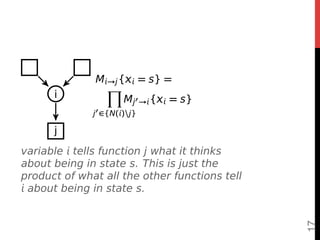 Iterative methods for network alignment | PDF