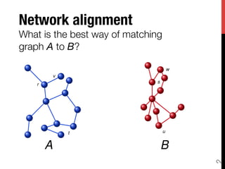 Iterative methods for network alignment | PDF