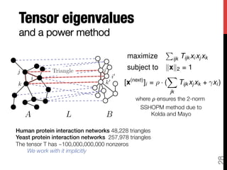 Iterative methods for network alignment | PDF