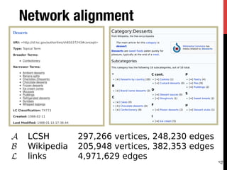 Iterative methods for network alignment | PDF