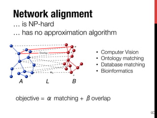 Iterative methods for network alignment | PDF