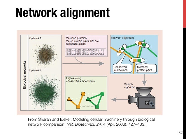 A Multithreaded Method For Network Alignment