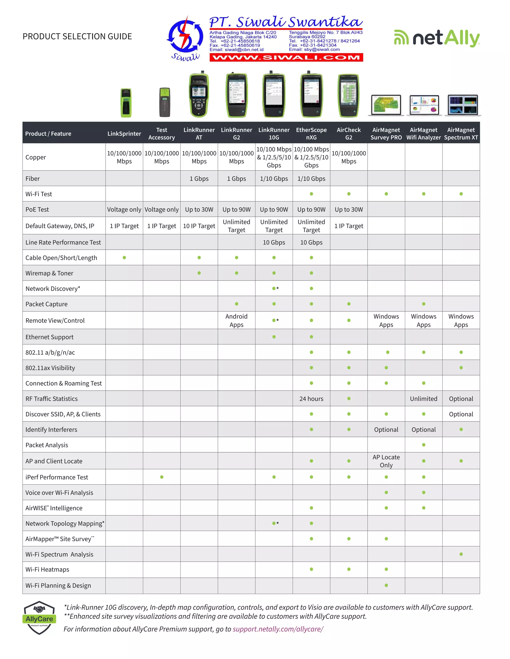 NetAlly Product Family Brochure | PDF