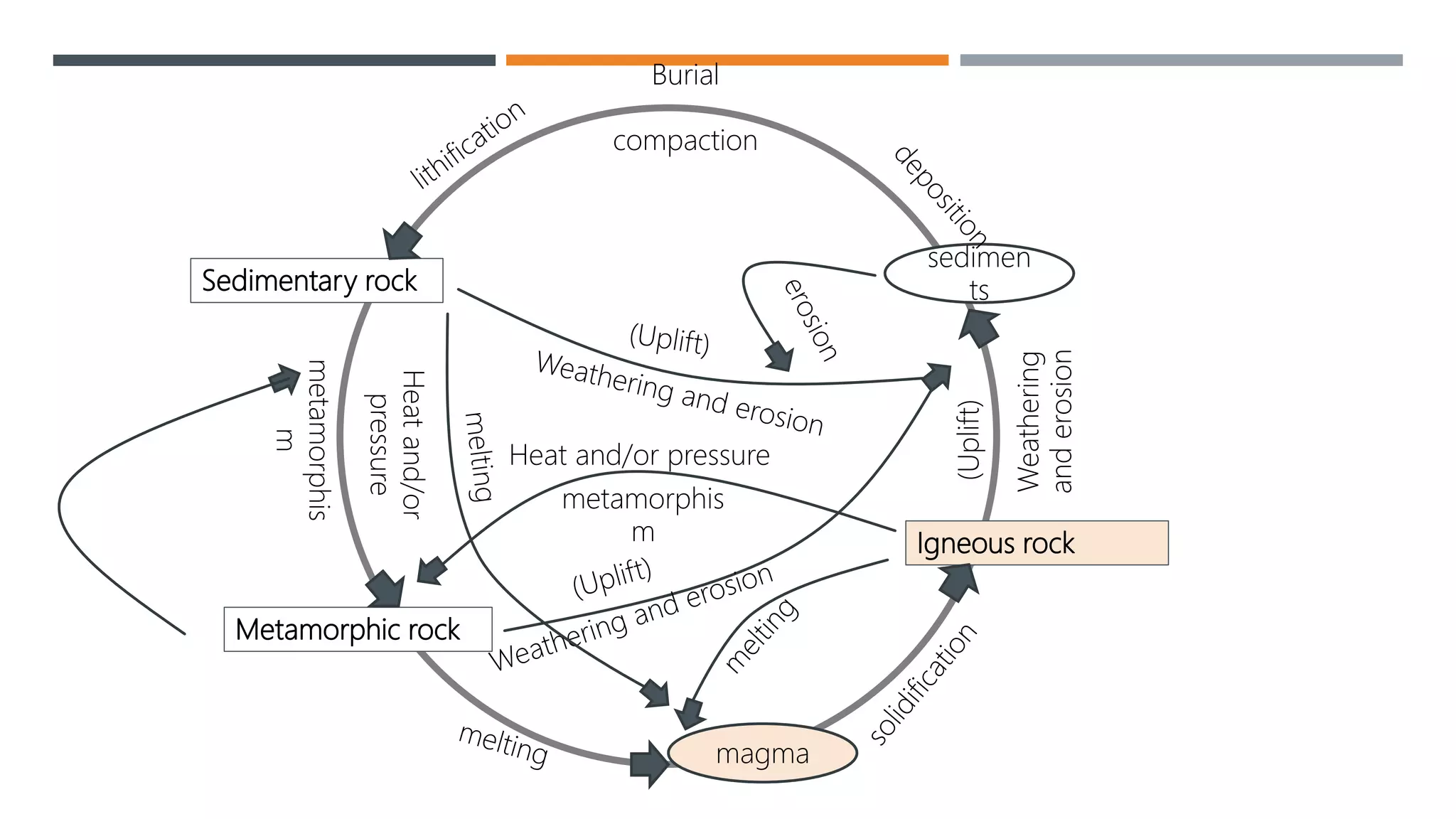 Metamorphic rocks | PPTX