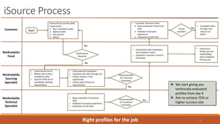 IT Services by NetAnalytiks Pvt Ltd Bangalore | PDF