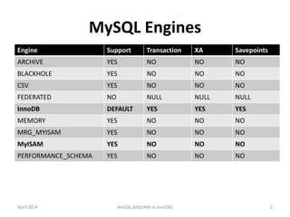 mysql engines | PPT