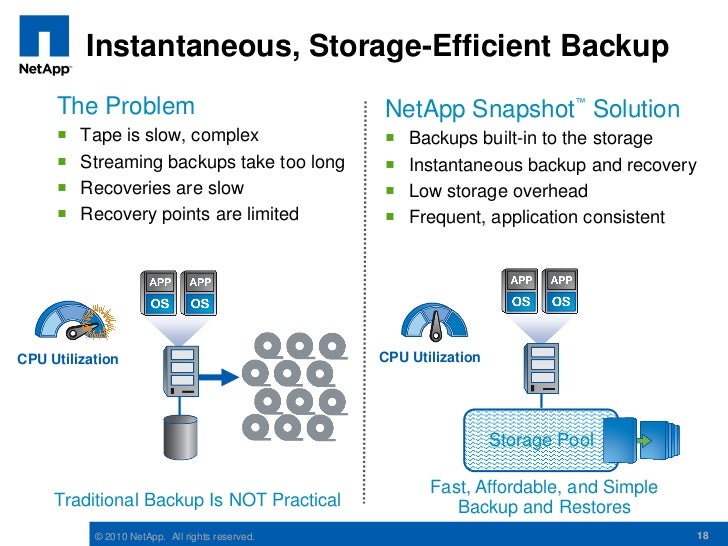 NetApp - 10martie2011
