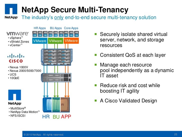 NetApp - 10martie2011