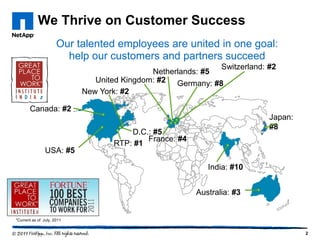 NetApp | PDF