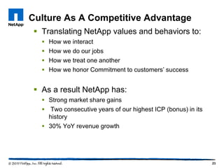 NetApp | PDF
