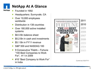 NetApp | PDF