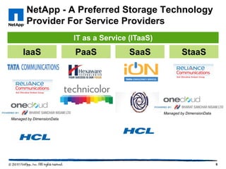 NetApp | PDF