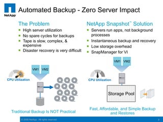 Netapp 1229343173196796-1 | PPT