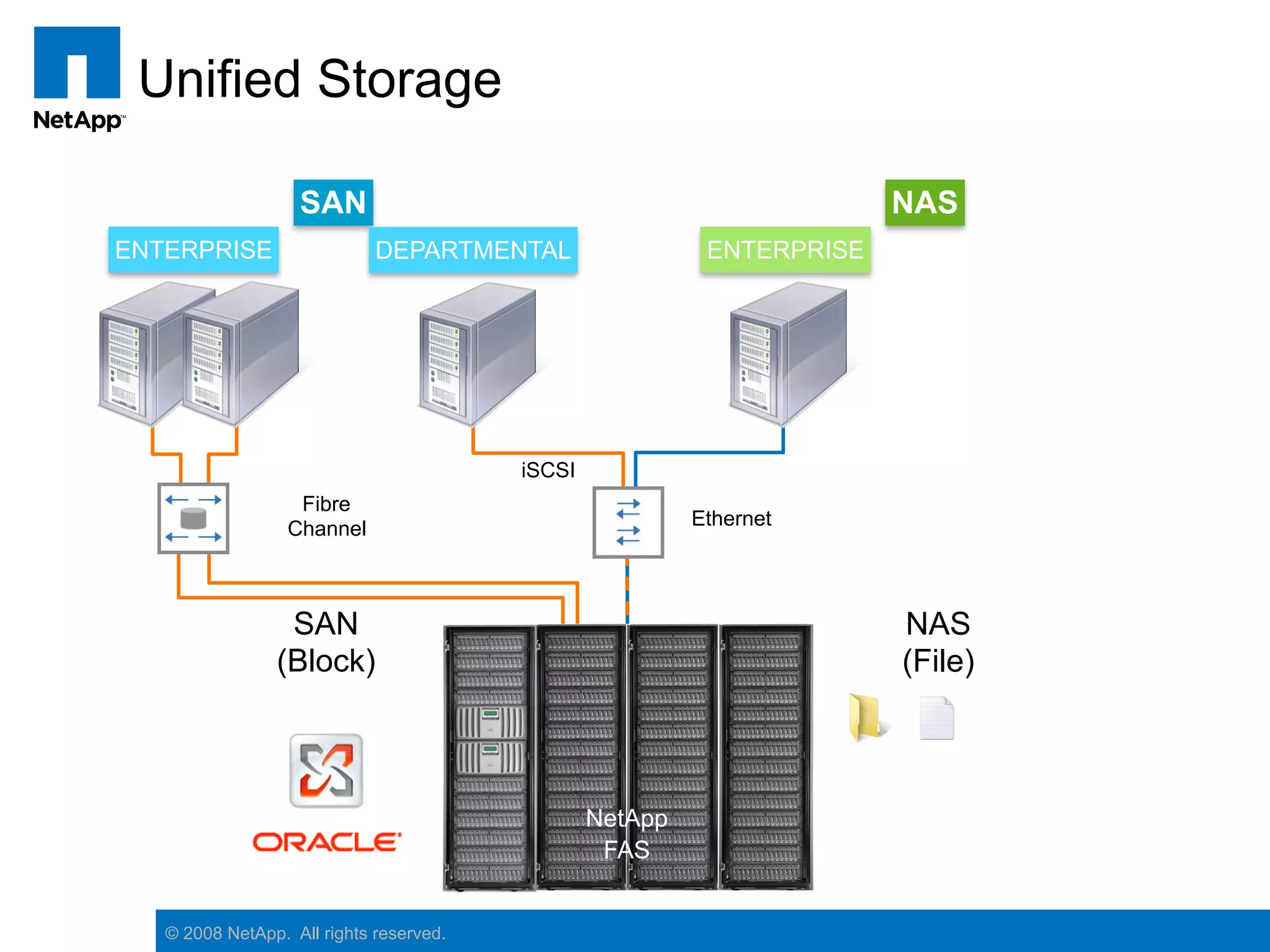 The Value of NetApp with VMware | PDF