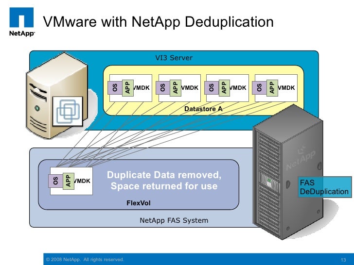 The Value of NetApp with VMware