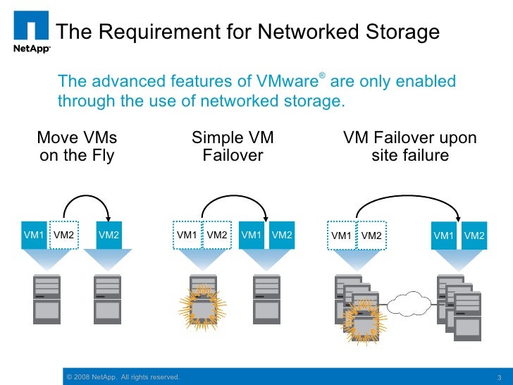 The Value of NetApp with VMware