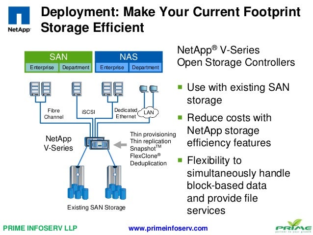 Netapp Storage