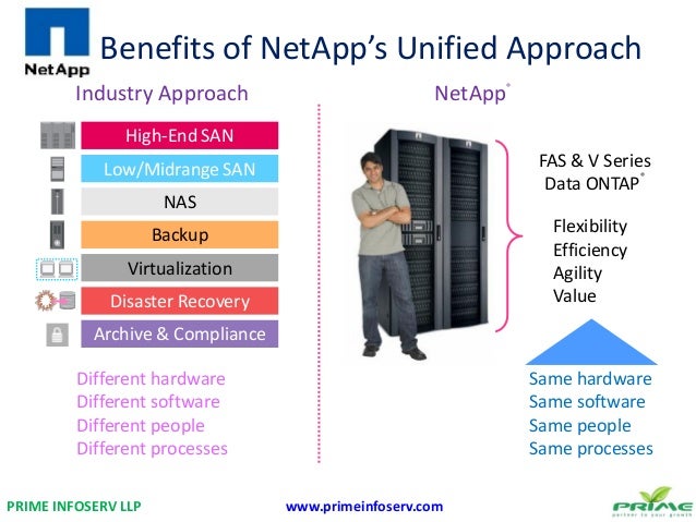 Netapp Storage