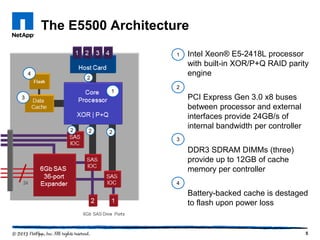 Blazing Fast Lustre Storage | PDF | Computer Software and Applications | Computing