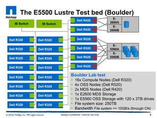 Blazing Fast Lustre Storage | PDF | Computer Software and Applications | Computing