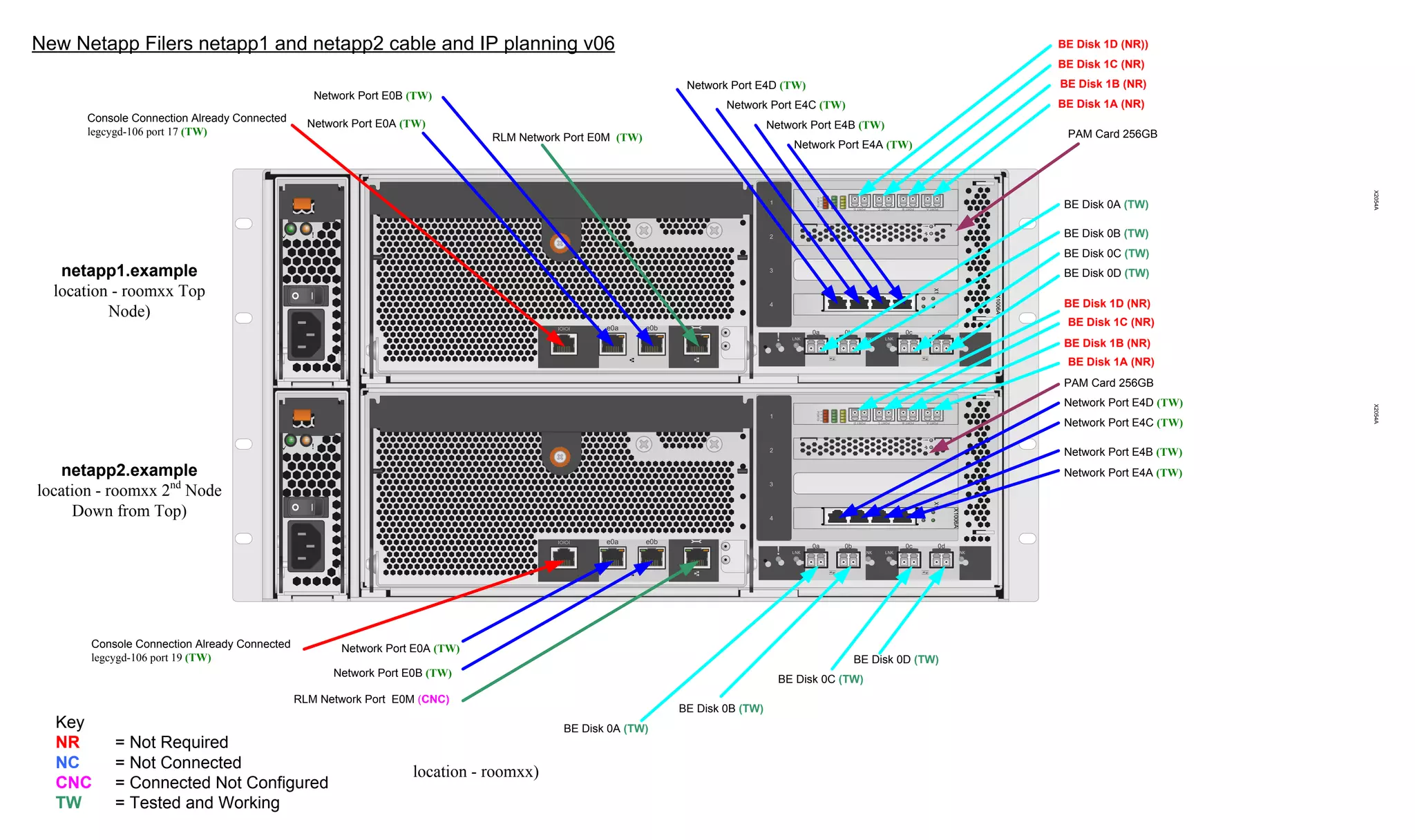 Netapp Design Example Ppt