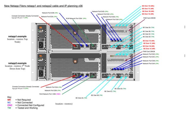 NetApp Design Example | PPT